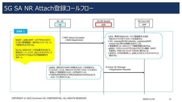 3GPP 5G SA Detailed explanation 3（5G SA NR Attach Registration Call ...
