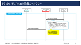 3GPP 5G SA Detailed explanation 3（5G SA NR Attach Registration Call ...