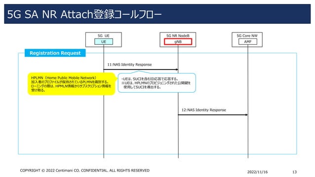 3GPP 5G SA Detailed explanation 3（5G SA NR Attach Registration Call ...