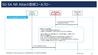 3GPP 5G SA Detailed explanation 3（5G SA NR Attach Registration Call ...
