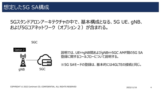 3GPP 5G SA Detailed explanation 3（5G SA NR Attach Registration Call ...