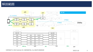 3GPP 5G SA Detailed explanation 3（5G SA NR Attach Registration Call ...