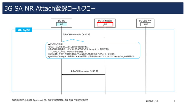 3GPP 5G SA Detailed explanation 3（5G SA NR Attach Registration Call Flow）