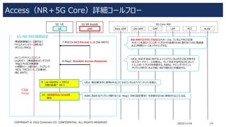 3GPP 5G SA Detailed explanation 4（5G SA RAN and 5GC Access Call Flow） | PDF
