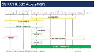 3GPP 5G SA Detailed explanation 4（5G SA RAN and 5GC Access Call Flow） | PDF