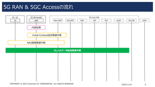 3GPP 5G SA Detailed explanation 4（5G SA RAN and 5GC Access Call Flow） | PDF