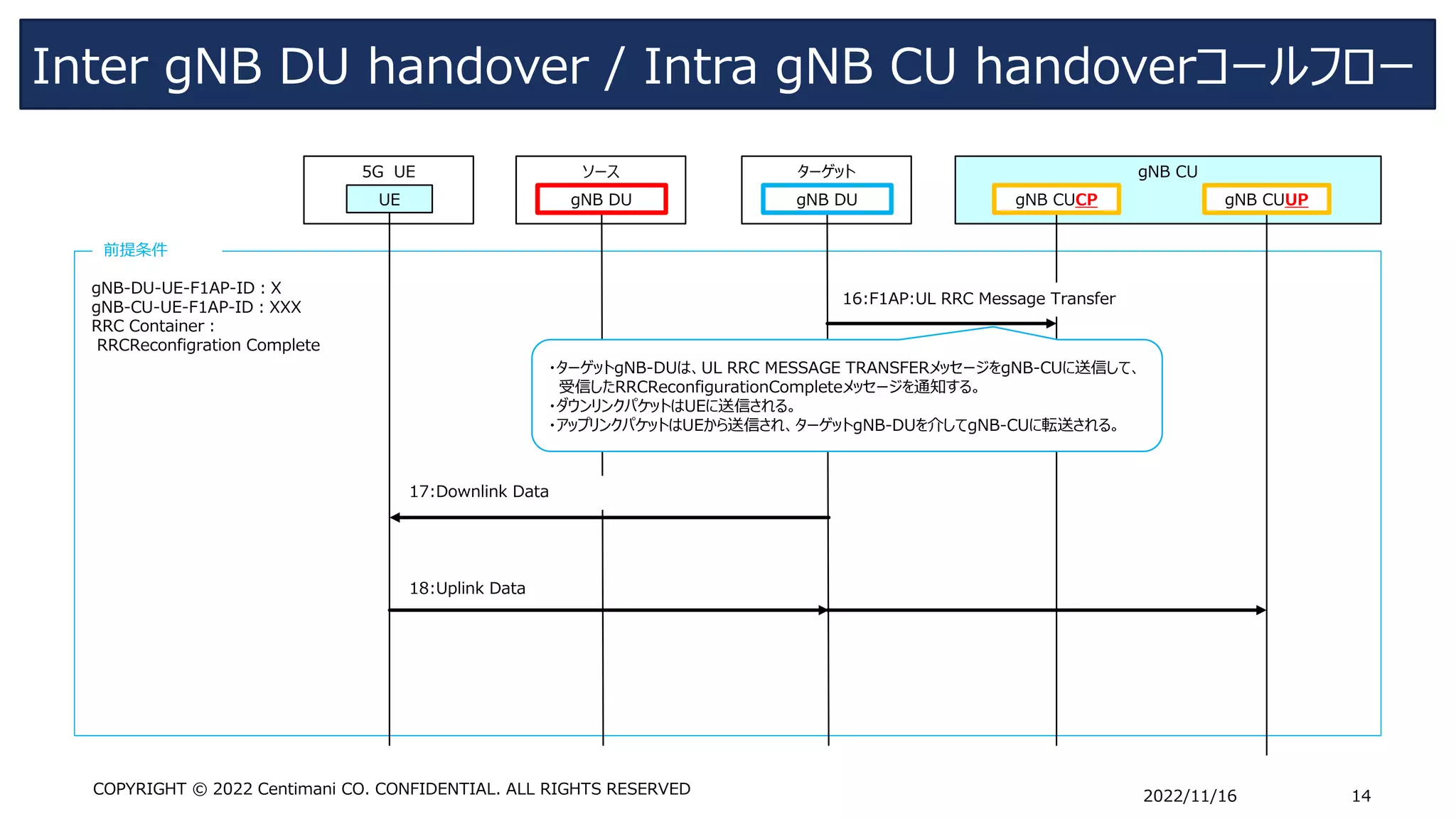 3GPP 5G SA Detailed explanation 5（5G SA Handover Call Flow include 5GC） | PDF