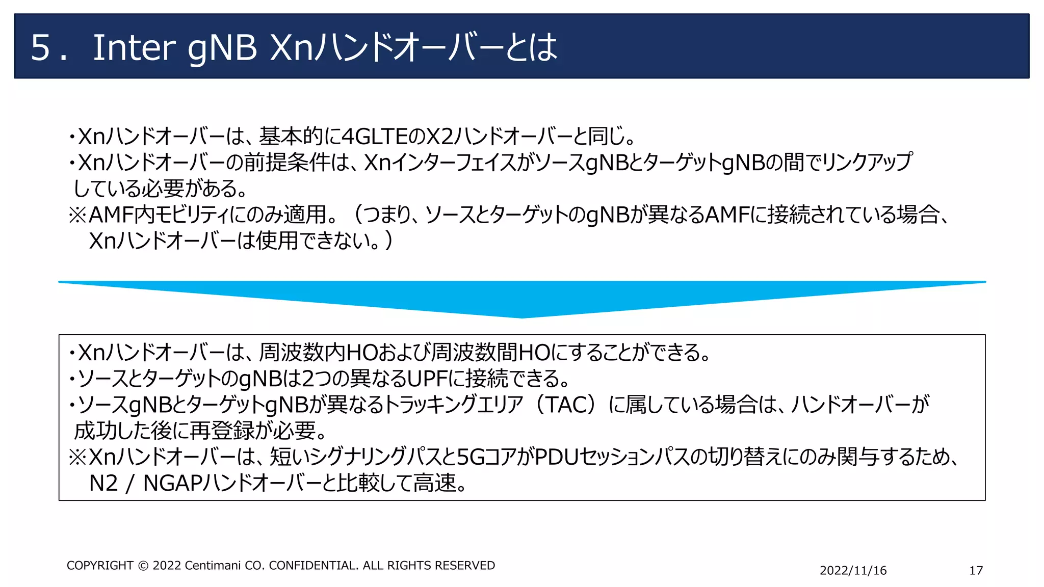 3GPP 5G SA Detailed explanation 5（5G SA Handover Call Flow include 5GC） | PDF