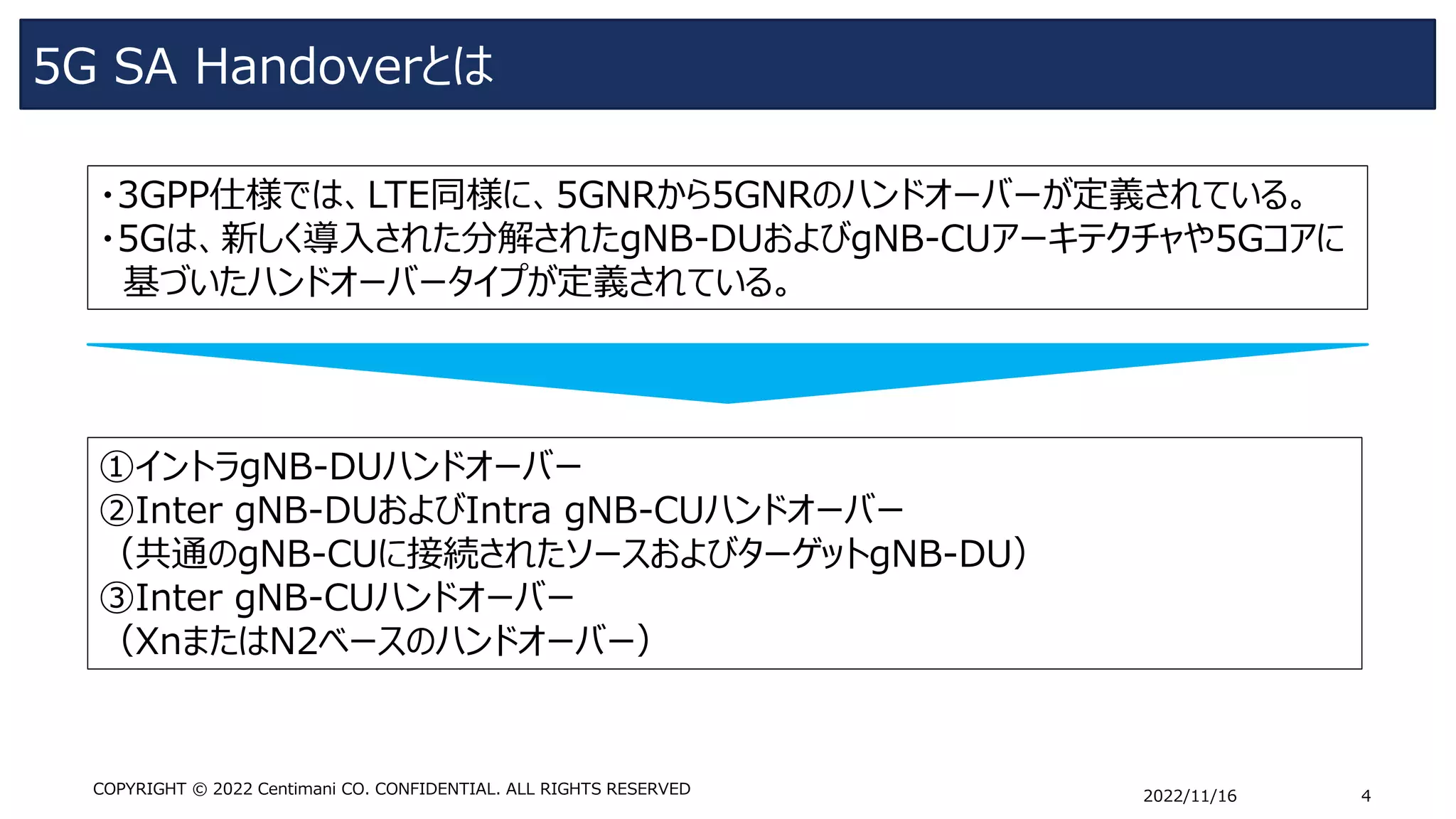 3GPP 5G SA Detailed explanation 5（5G SA Handover Call Flow include 5GC） | PDF