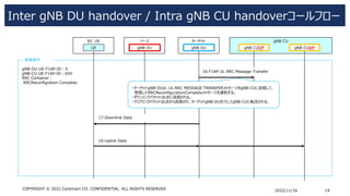 3gpp 5g Sa Detailed Explanation 5 5g Sa Handover Call Flow Include 5gc