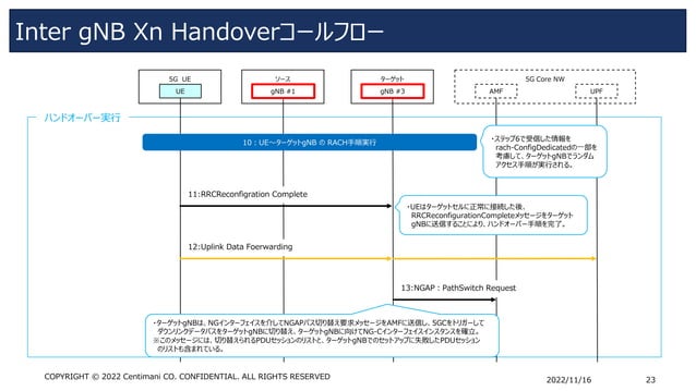 3GPP 5G SA Detailed explanation 5（5G SA Handover Call Flow include 5GC ...