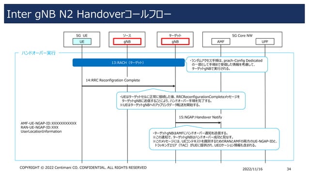 3GPP 5G SA Detailed explanation 5（5G SA Handover Call Flow include 5GC） | PDF | Computer ...