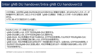 3GPP 5G SA Detailed explanation 5（5G SA Handover Call Flow include 5GC ...