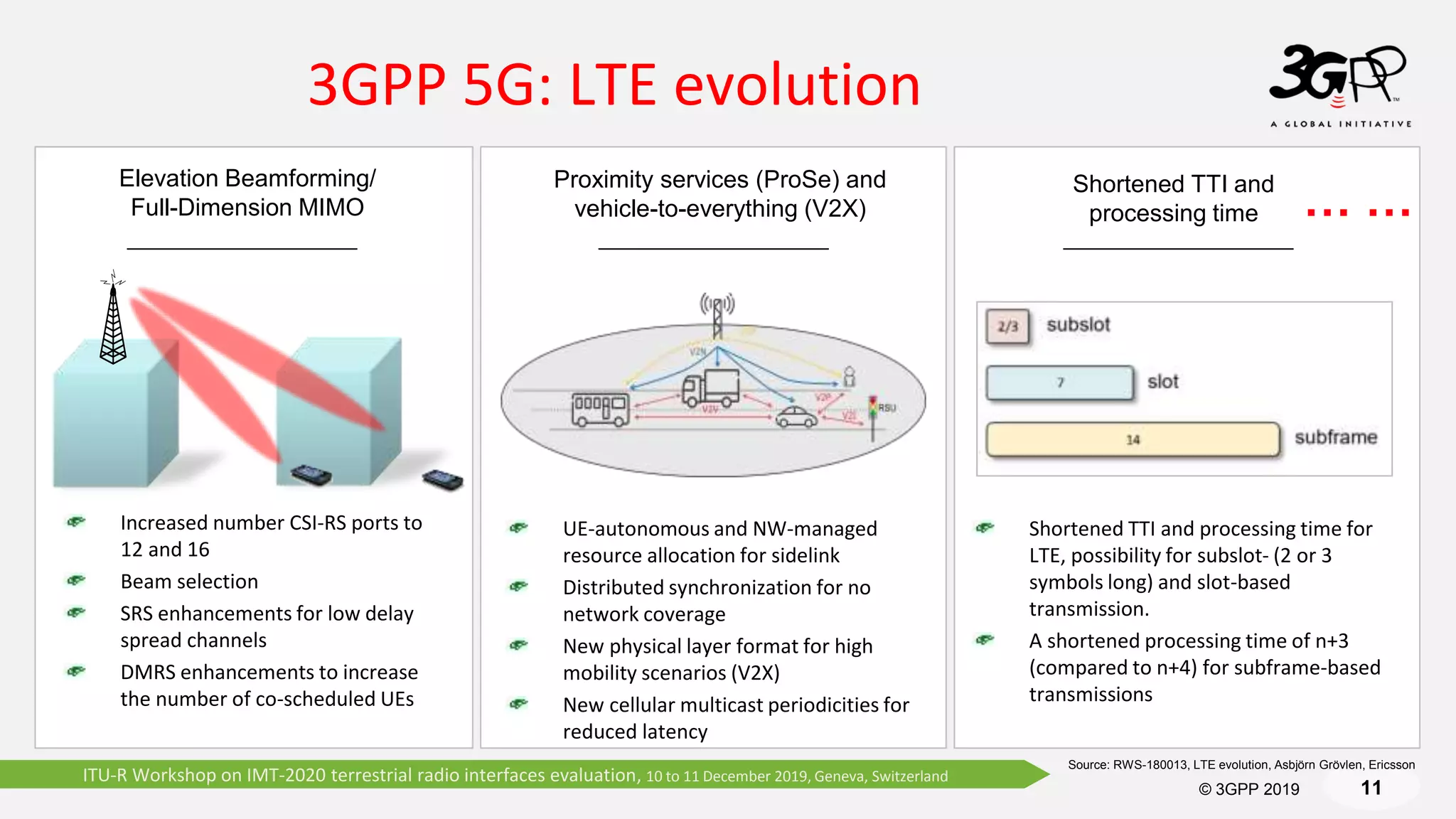 3GPP 5G Technology.pptx