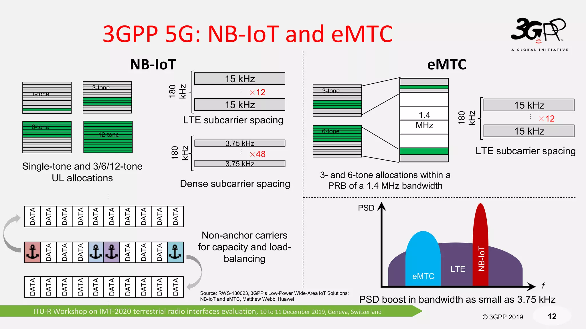 3GPP 5G Technology.pptx