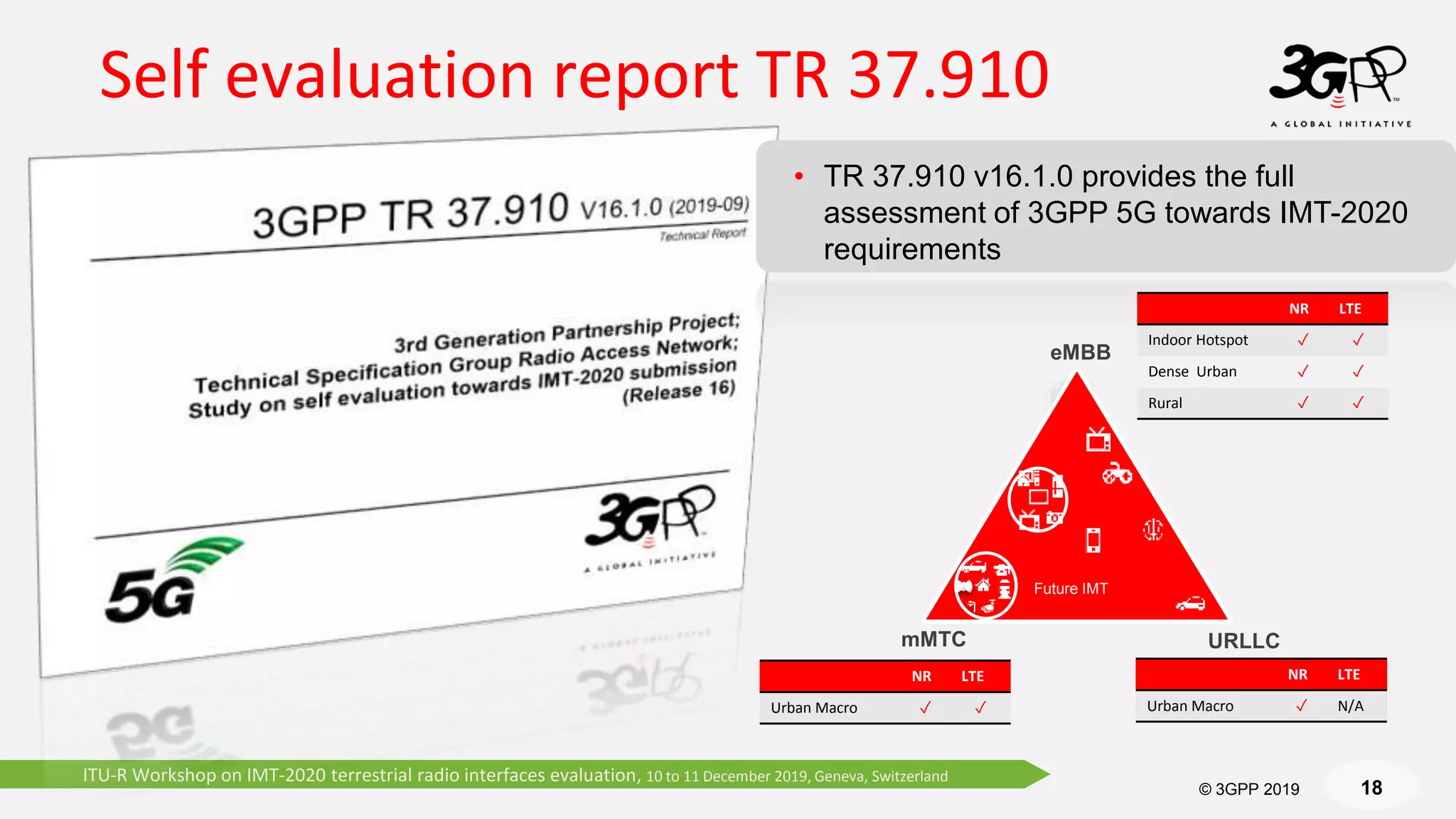 3GPP 5G Technology.pptx