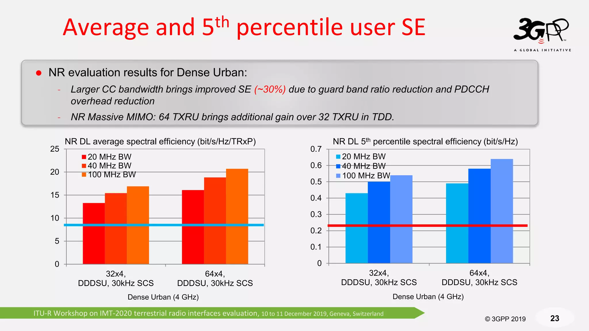 3GPP 5G Technology.pptx