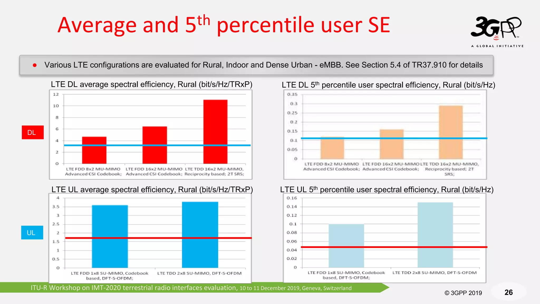 3GPP 5G Technology.pptx