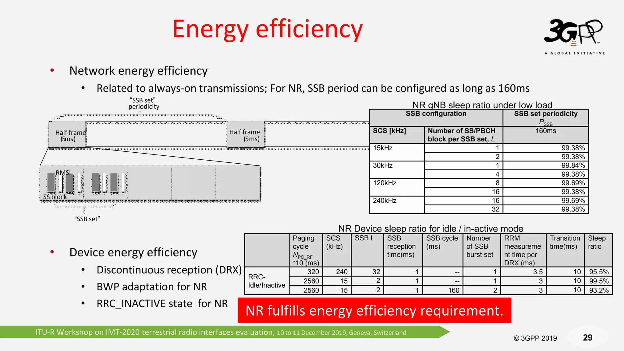 3GPP 5G Technology.pptx