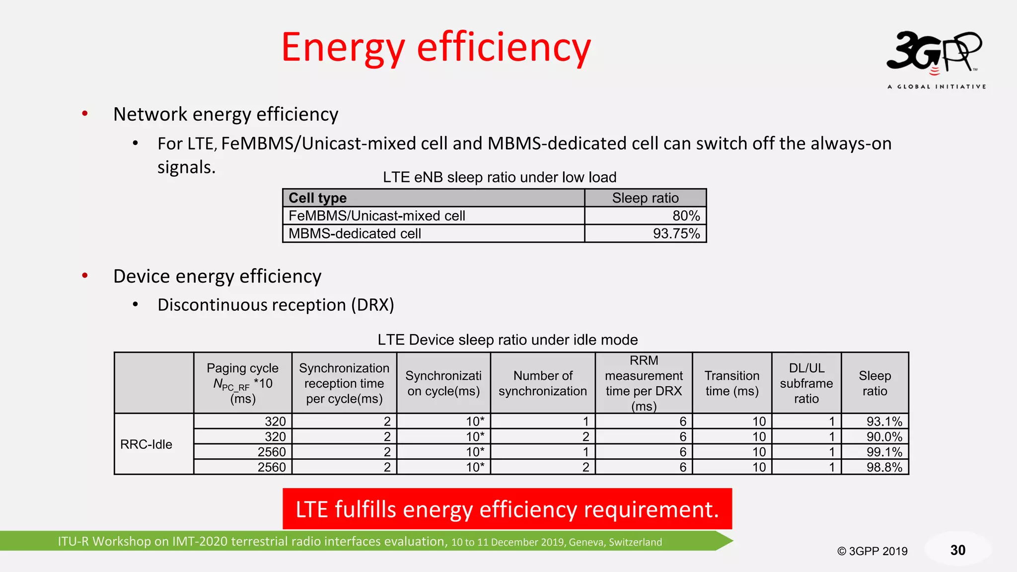 3GPP 5G Technology.pptx