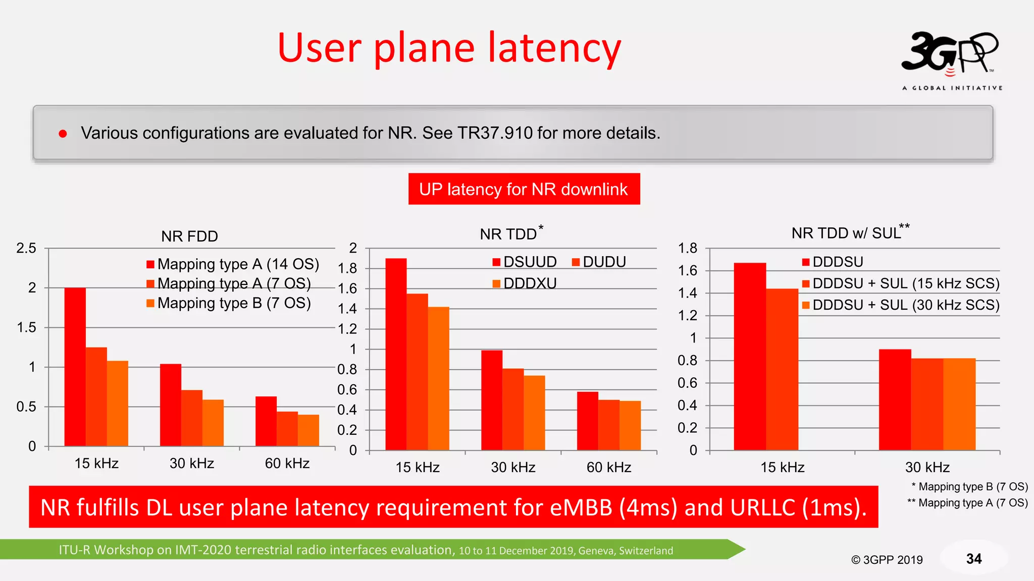 3GPP 5G Technology.pptx
