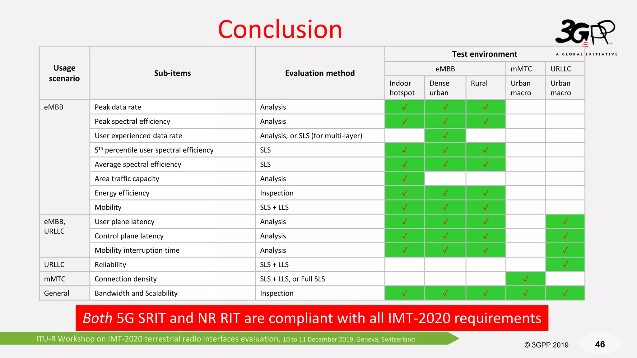 3GPP 5G Technology.pptx