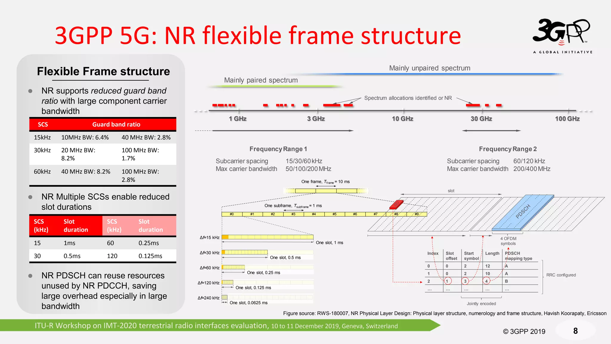 3GPP 5G Technology.pptx