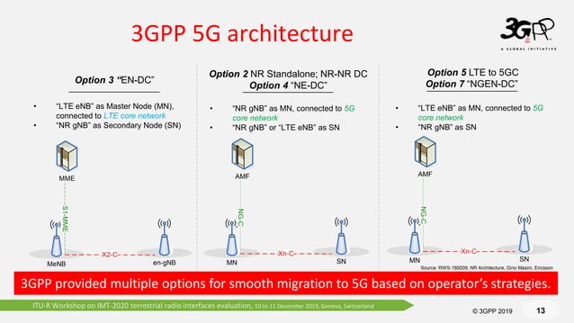 3GPP 5G Technology.pptx