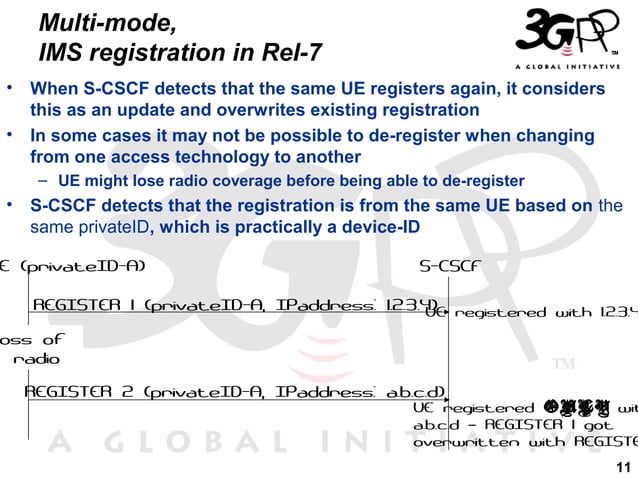 3gpp architecture evolution | PPT