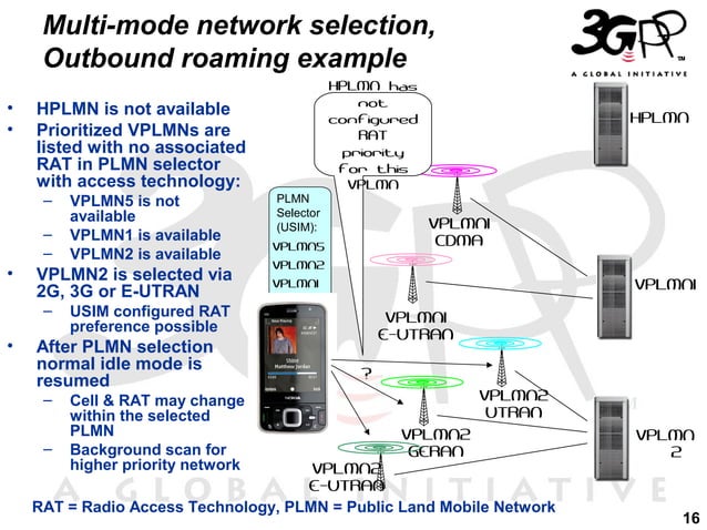 3gpp architecture evolution | PPT