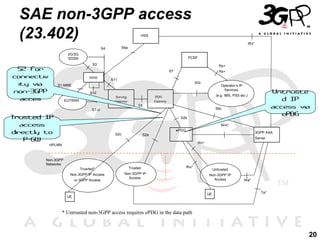 3gpp architecture evolution | PPT