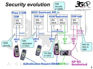 3gpp architecture evolution | PPT