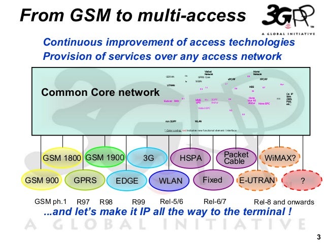 3gpp architecture evolution