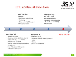 LTE Rel-12 and beyond | PPT