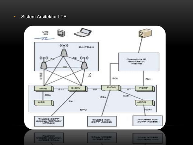 3 gpp long term evolution | PPT