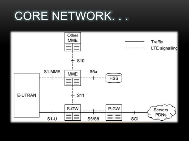 3 gpp long term evolution | PPT | Free Download
