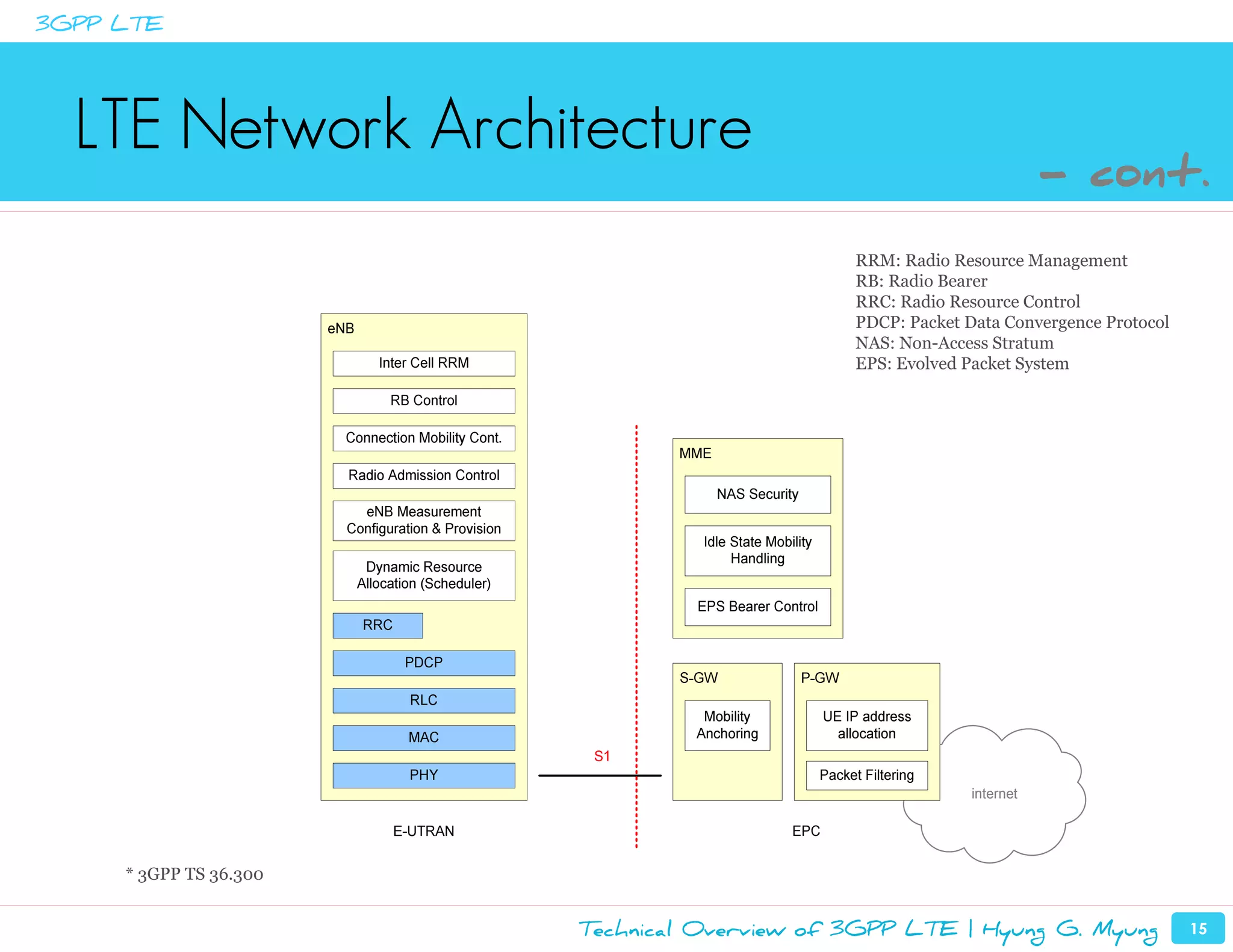 3gpp lte | PDF