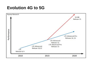 3 gpp , lte and ims volte basics | PPT