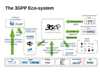 3 gpp , lte and ims volte basics | PPT