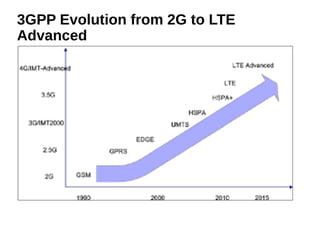 3 gpp , lte and ims volte basics | PPT