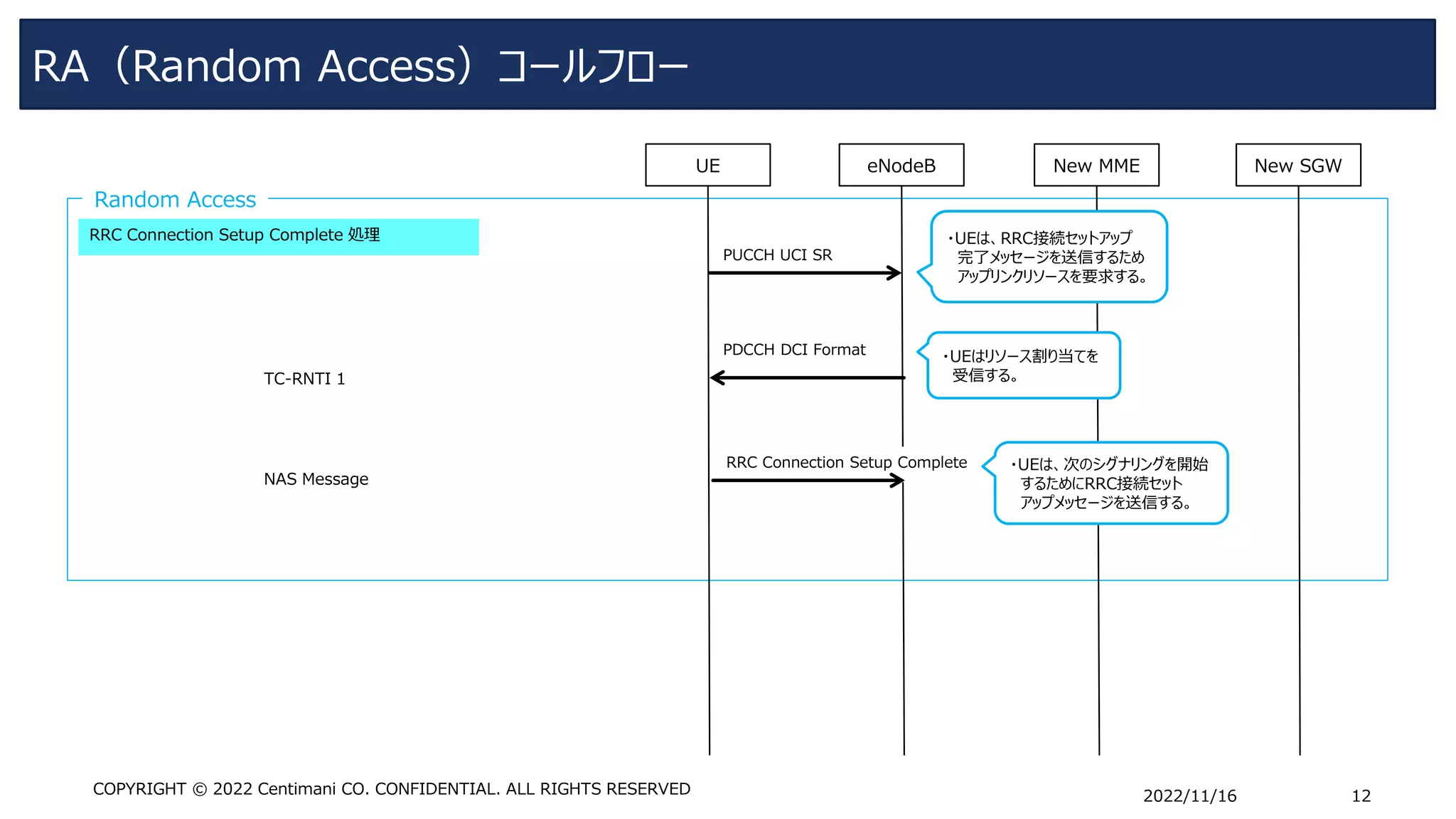 3GPP LTE Detailed explanation 1 （Random Access） | PPT