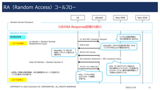 3GPP LTE Detailed explanation 1 （Random Access） | PPT