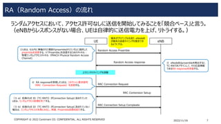 3GPP LTE Detailed explanation 1 （Random Access） | PPT