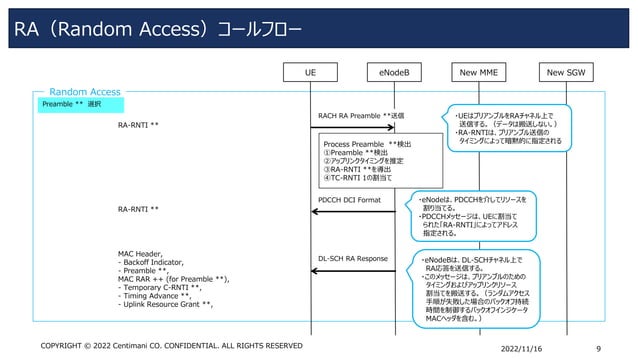 3GPP LTE Detailed explanation 1 （Random Access） | PPT