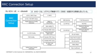 3GPP LTE Detailed explanation 2 （RRC_Radio Resource Control） | PDF