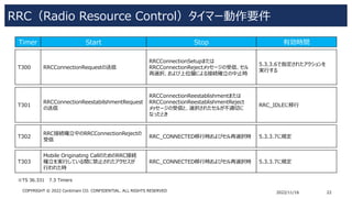 3GPP LTE Detailed explanation 2 （RRC_Radio Resource Control） | PDF