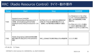3GPP LTE Detailed explanation 2 （RRC_Radio Resource Control） | PDF