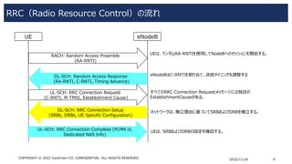 3GPP LTE Detailed explanation 2 （RRC_Radio Resource Control） | PDF