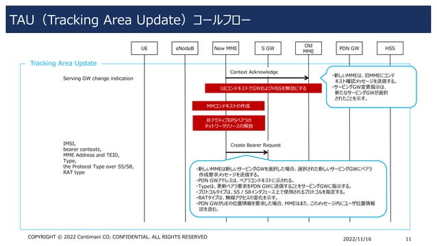 3GPP LTE Detailed explanation 3 （TAU_Tracking Area Update） | PDF