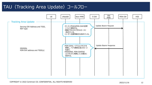 3GPP LTE Detailed explanation 3 （TAU_Tracking Area Update） | PDF